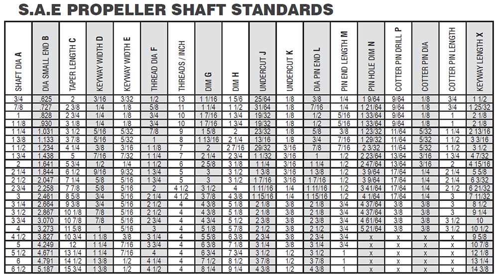 Standard Propellers - Hawboldt Industries